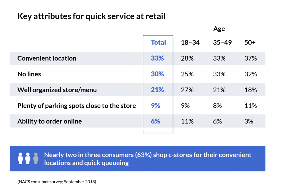 Get 4 Quick Tips to Understand Your Customers’ Age Groups and Foods ...