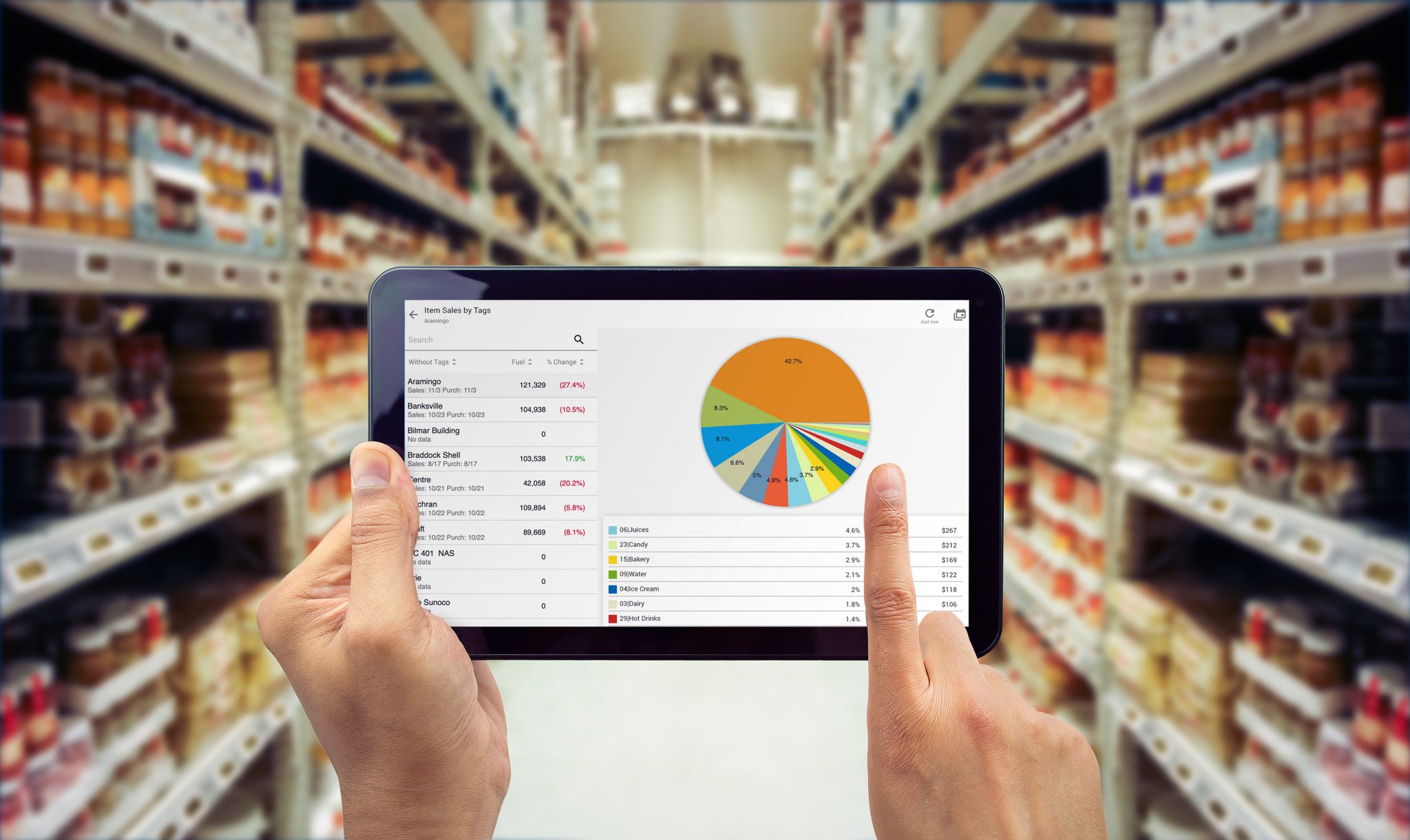 Modern Convenience Store Technology Trends in 2021 | Petrosoft