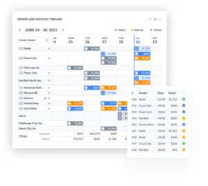 Convenience Store Software and Solutions | Petrosoft